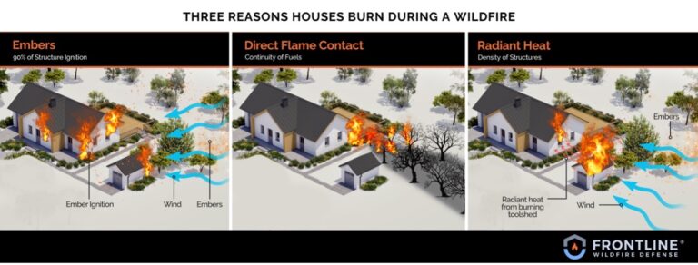 When Crisis Meets Innovation: Why We're Investing in Frontline Wildfire ...